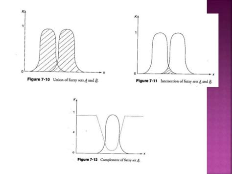 classical sets and fuzzy sets
