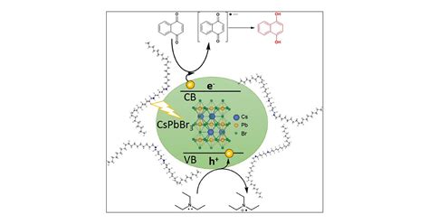 Surface Engineered Cesium Lead Bromide Perovskite Nanocrystals For