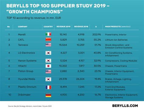 Marcel Meyer Posted On Linkedin