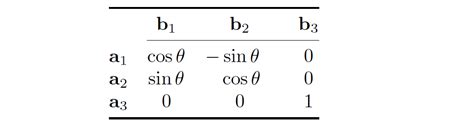Vertical Alignment In Array Environment TeX LaTeX Stack Exchange