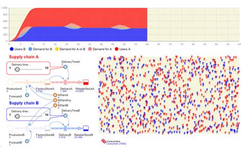 Anylogic 8 Három Nap Alatt Anylogic 시뮬레이션 소프트웨어