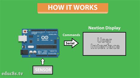 Arduino Weather Station With A Nextion Display Trybotics