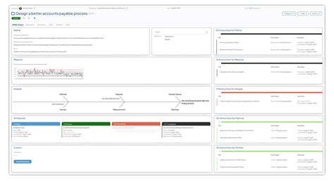 Dmaic Framework And Approach To Continuous Improvement Kainexus Dmaic Framework And Approach To Continuous Improvement Kainexus