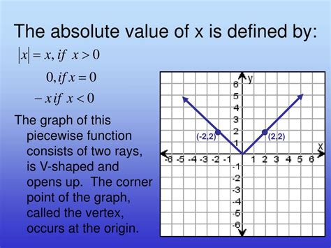 PPT Absolute Value Functions PowerPoint Presentation Free Download ID 6908549