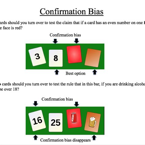 Discover Adapted Prediction Bias A Psychological Bias We All