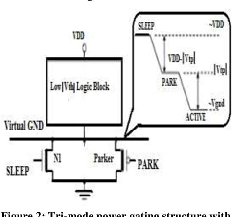 Figure 1 From Ground Bounce Noise Reduction In Vlsi Circuits Semantic Scholar