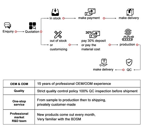 Sm Sex Bed Furniture Erotic Toy And Dungeon Sofa Oemodm