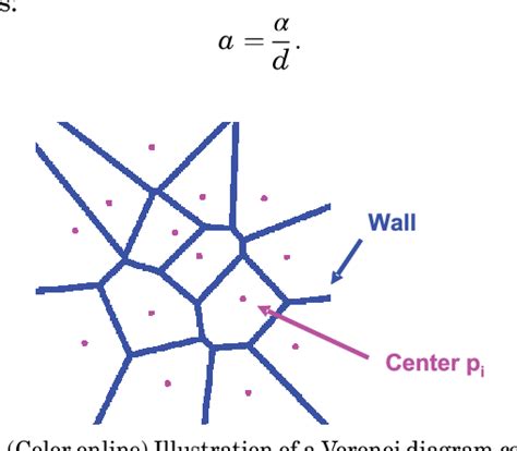 Figure 6 From Reducing The Diffraction Artifacts While Implementing A Phase Function On A