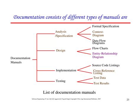 [slides] Software Engineering Third Edition Aggarwal Singh Pdf