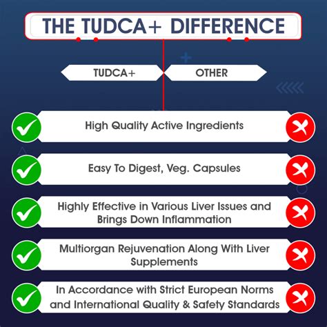6 Amazing Health Benefits Of Tudca Supplements
