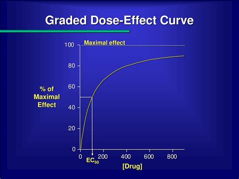 Ppt Dose Effect Relationship Powerpoint Presentation Free Download Id823160 Ppt Dose Effect Relationship Powerpoint Presentation Free Download Id823160