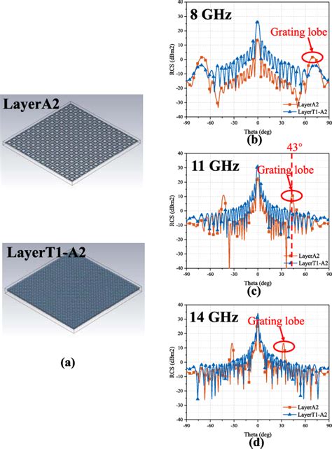 Figure 18 From A Frequency Selective Surface Rasorber Based On Four Functional Layers Semantic