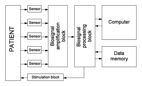 Unit Functional Layout Download Scientific Diagram