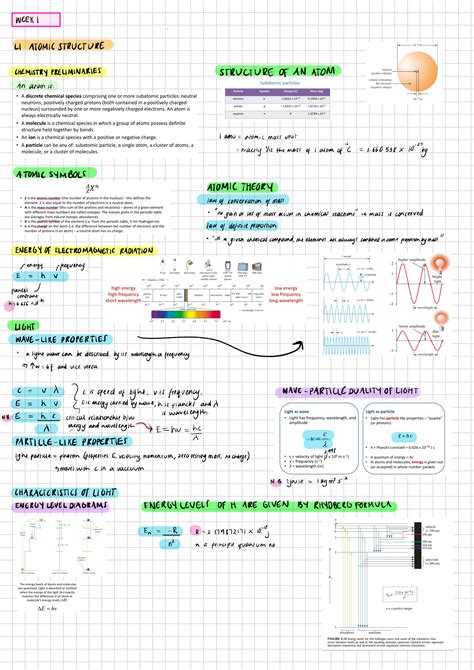 Solution Chem1000 Module 1 Atomic Structure Quantum Numbers Atomic Orbitals Lewis Structures