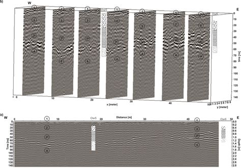 A 3d Visualization Based On 25 Gpr Profiles B Gpr Profile Along Line