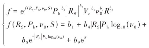 Calculation Of Friction Factor Of Helical Gear Meshing Tooth Surface