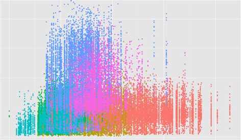 手把手教你使用ggplot2绘制条形图 知乎