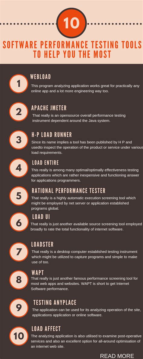 Top 12 Software Performance Testing Tools