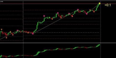Price Action Monitor Indicator For Mt4 Free Forex Mt4mt5 Indicators