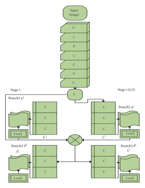 Structure Diagram Of Human Body Gesture Recognition Download