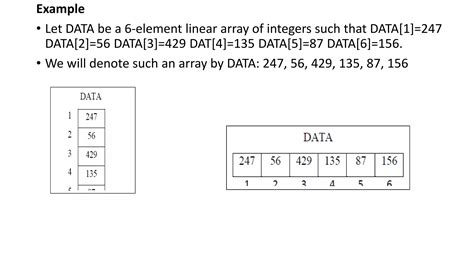 Bca Data Structures Linear Arrays Mrssowmya Jyothi Pdf Programming Languages Computing