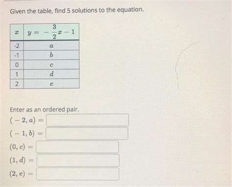 Solved Given The Table Find Solutions To The Equation Chegg Com