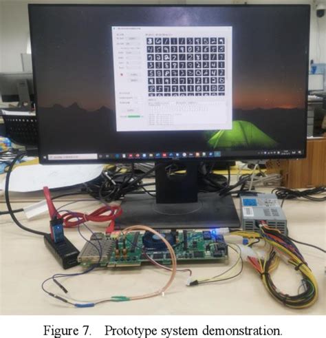 Figure 7 From An Energy Efficient Bagged Binary Neural Network Accelerator Semantic Scholar