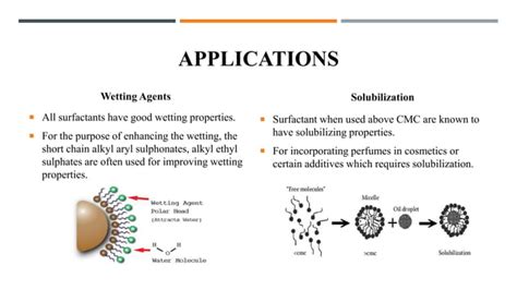 Surfactant Surface Active Agent And Classification Pptx Skin Care Beauty