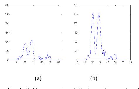 Figure 1 From Spect Attenuation Correction Based On Combined