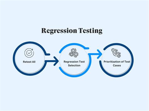 Smoke Testing And Regression Testing Key Differences Explored Testlio