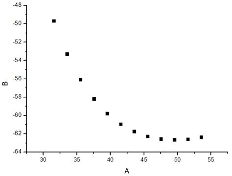 Origin散点图平滑曲线og散点图拟合曲线og散点图拟合直线第3页大山谷图库