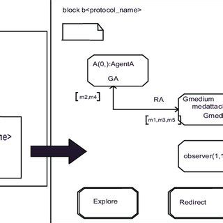 Sdl System Configuration Download Scientific Diagram