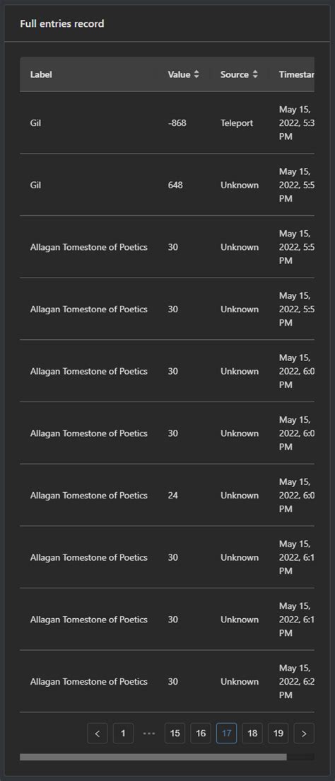 Bug Metric Table Should Wrap Text In Columns In Narrow Windows · Issue 2266 · Ffxiv Teamcraft