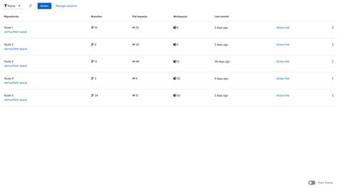 Patternfly • Table
