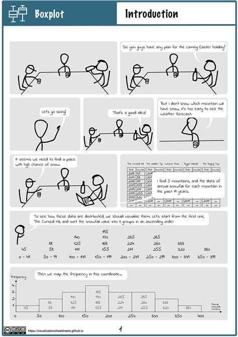 boxplot