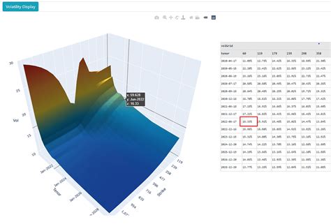 Highlight Datatable Cells Based On Surface Hoverdata Dash Python