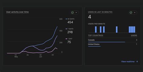 dale nguyen on linkedin angular gcp opensource