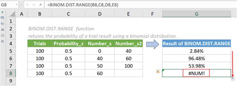 Excel Binomdistrange Function