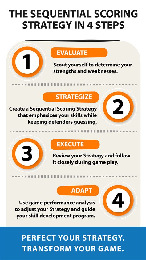 Sequential Scoring System One Up Basketball