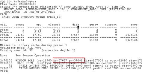 Guy Harrison Yet Another Database Blog Partition By Versus Group By