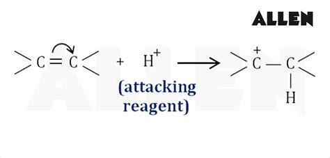 Electron Displacement Effects Definition Types And Applications