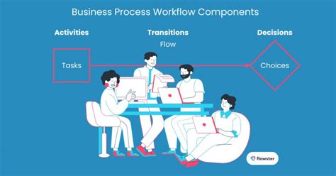 5 Steps To Create High Performing Business Process Workflows