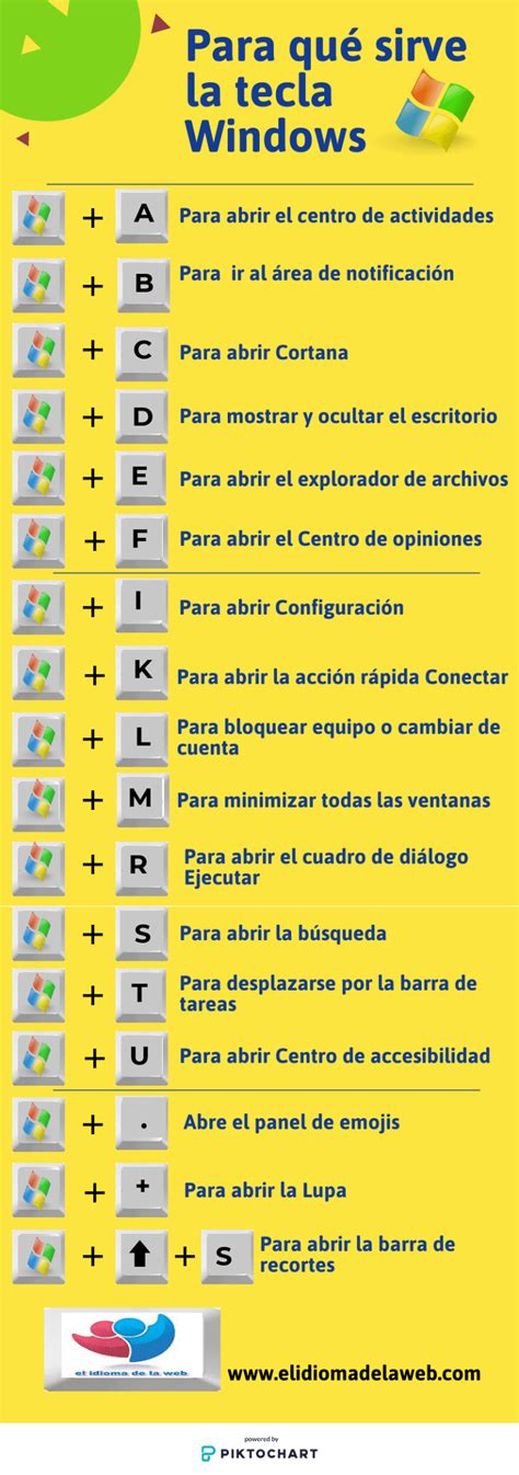 La Tecla Windows Para Qué Sirve Atajos Y Funciones