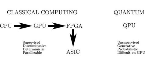 Quantum Machine Learning Algorithms Enhancing Understanding Of Quantum Phenomena And Improving
