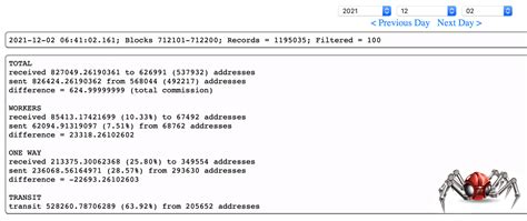 Monster Sized Bitcoin Whale Transfers Blockchain Parser Catches