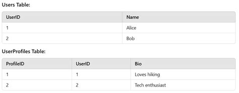 8 Demystifying 11 1 Many And Many Many Relationships In Data Models