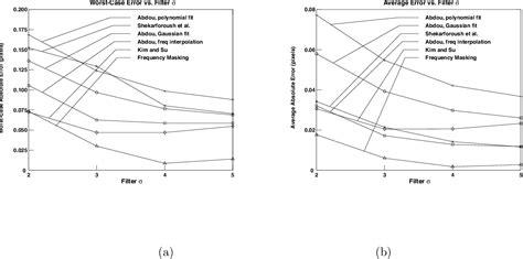 Subpixel Rendering Semantic Scholar