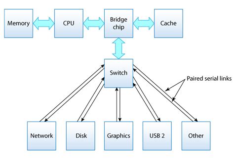 The Power Of Pcie In Performance Based Fpga World Blog Company Aldec