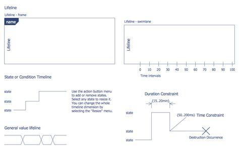 Uml Timing Diagram Mnlery