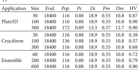 table 4 from a comparative analysis of nsga ii and nsga iii for
